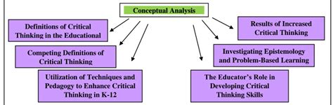 Image result for Conceptual Framework Collaborative Learning