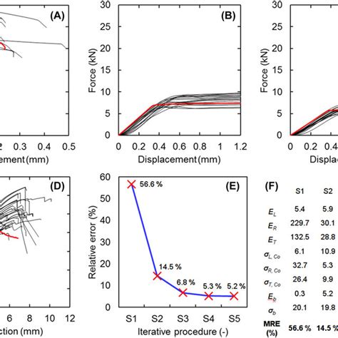 Image result for Force Compression Graph