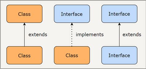 Image result for Java Set Interfaces