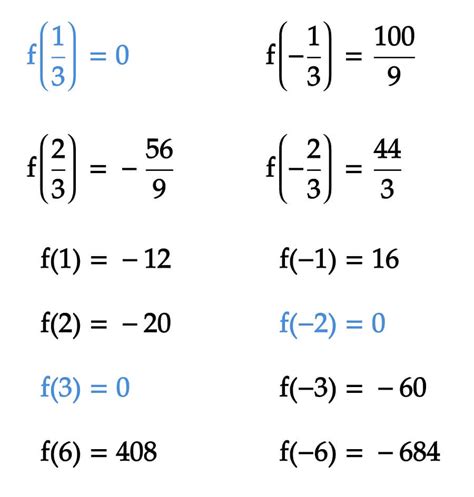 Image result for Rational Root Theorem
