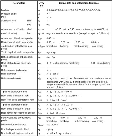 Image result for Spline Sizing