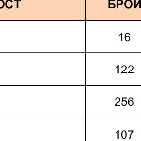 Image result for How to Select Level of Significance