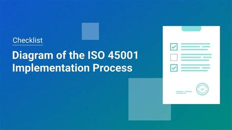 Image result for ISO 45001 Process Map