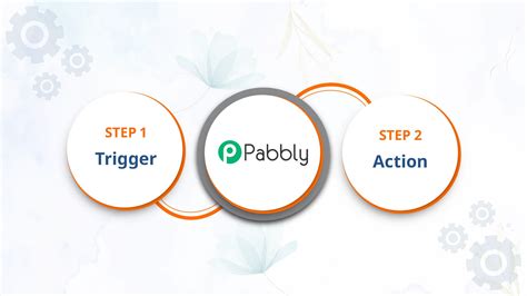 Image result for Pabbly Iterators