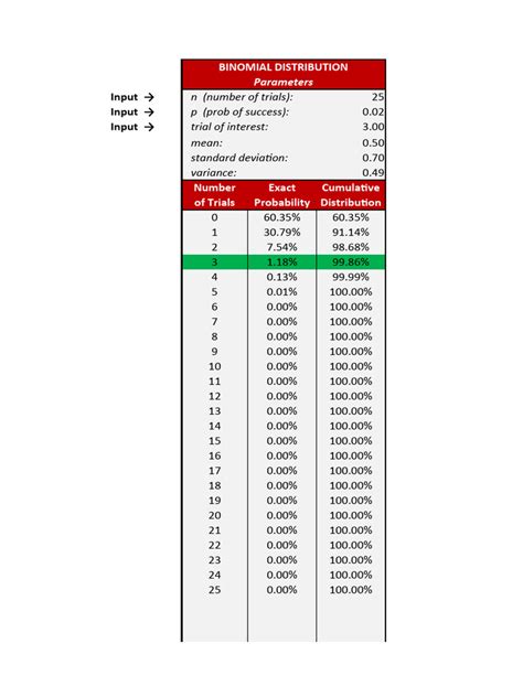 Image result for How to Create Discrete Probability Table