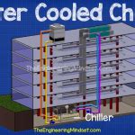Image result for Chiller Compressor Animation