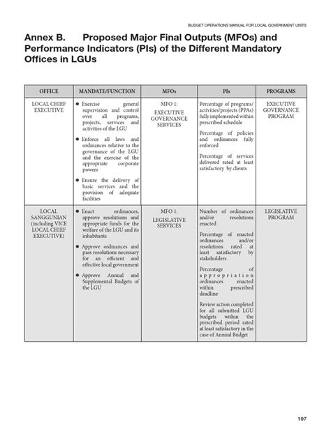 Image result for Major Final Output Examples