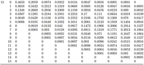 Image result for Binomial Distribution Table