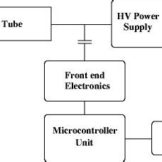 Image result for Counter Guide Assembly