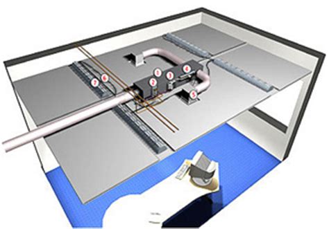 Image result for Induction VAV Box