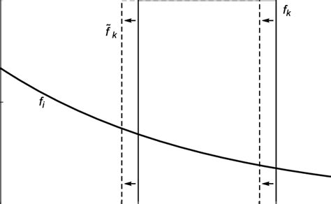 Image result for Scientific Figure Example