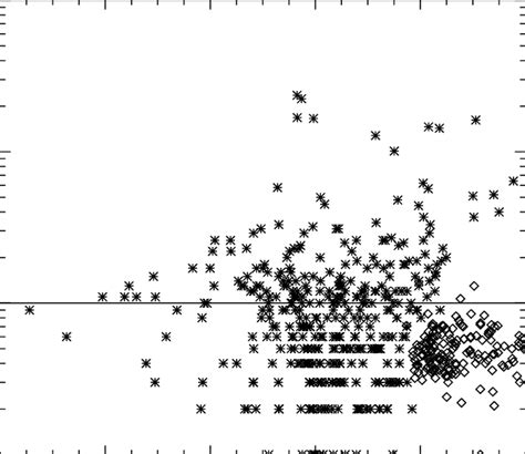 Image result for Visual Magnitude Explained