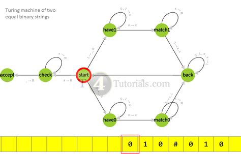 Image result for Binary String Turing Machien Bubble Sort