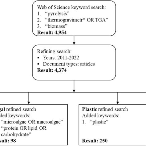 Image result for Web of Science Search Engine