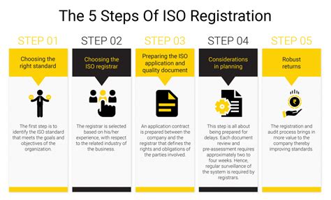 Image result for Any to ISO Registration Code