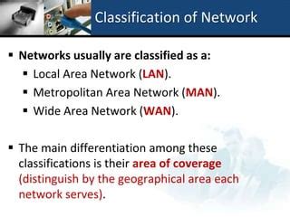 Image result for Classification of Network by Range