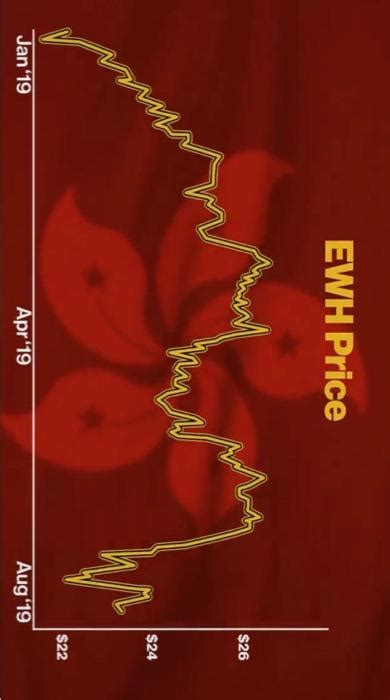 Image result for Example of Data Clearly Not Normally Distributed