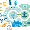 Image result for Core Banking System Integration