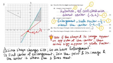 Image result for Transformations Explained