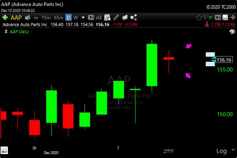 Image result for TC2000 Candlestick Patterns