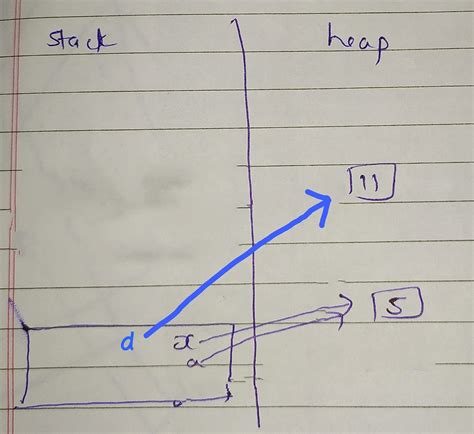 Image result for Function Variable Python