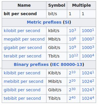 Image result for Bitrate Digital Data