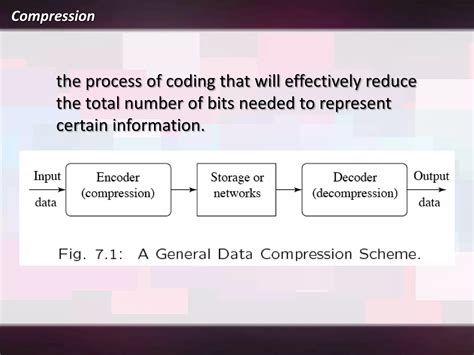 Image result for Lossless Compression Methods in Image Processing PPT