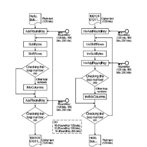 Image result for Rijndael Algorithm