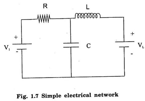 Image result for Classification of Network Elements