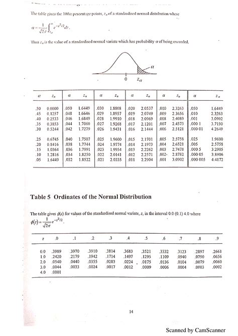 Image result for Statistics Table