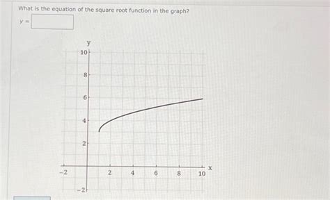 Image result for Square Root Function Equation