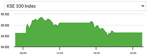 Image result for PSX Values