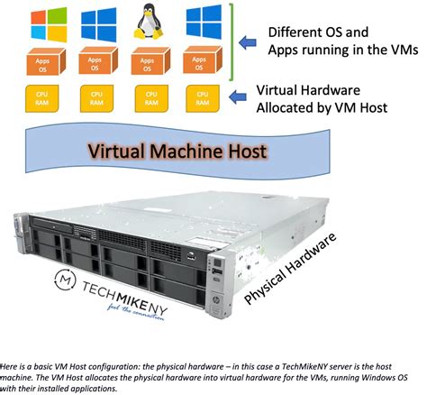 Image result for How to Use VM
