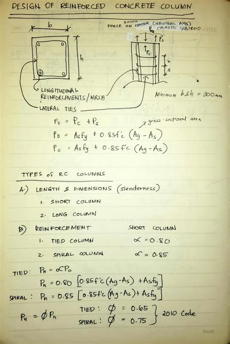 Image result for Reinforced Concrete Column Design