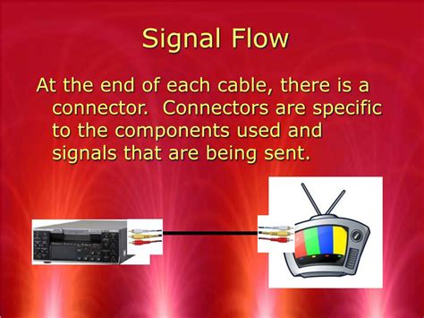 Image result for Signals Flow Digram