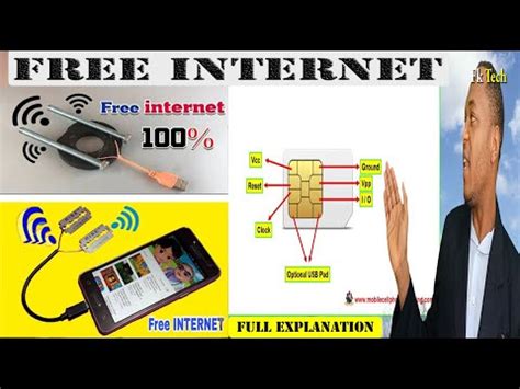 Image result for Multi Sim Device for Free Internet