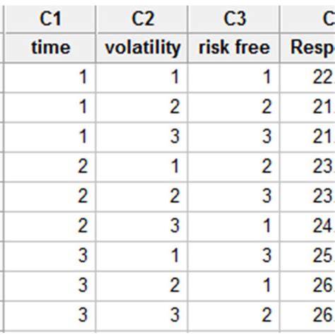 Image result for Taguchi Method Design of Experiments