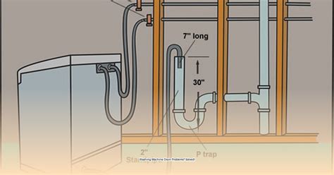 Image result for Washing Machine Drain Connection