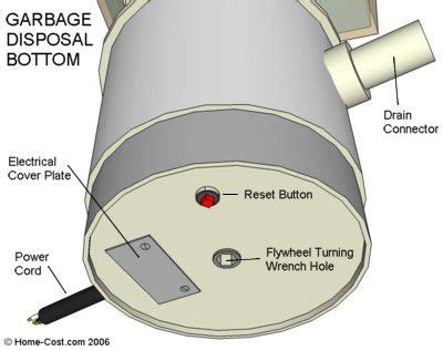 Image result for Garbage Disposal Exploded-View