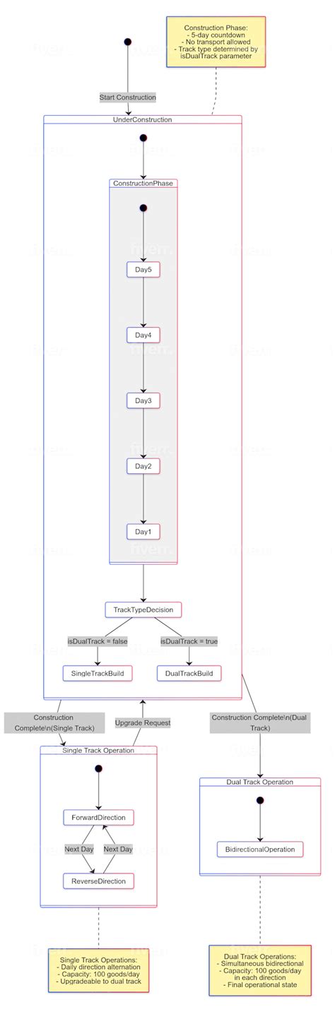 Image result for Android Studio Build