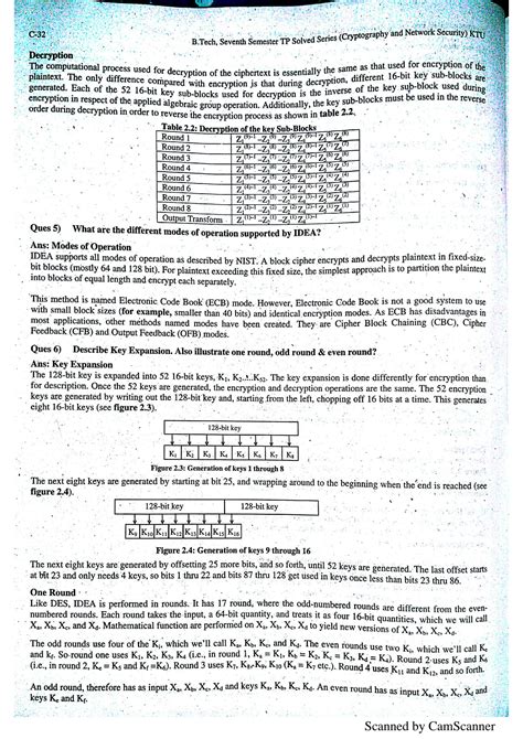 Image result for International Data Encryption Algorithm