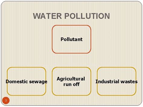Water Pollution Examples of Polluted Waters WATER POLLUTION