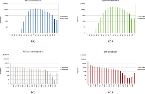 Image result for Random Matrix Theory