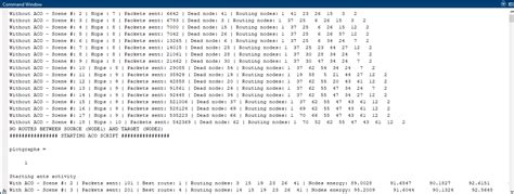 Image result for Ant Colony Optimization Using MATLAB