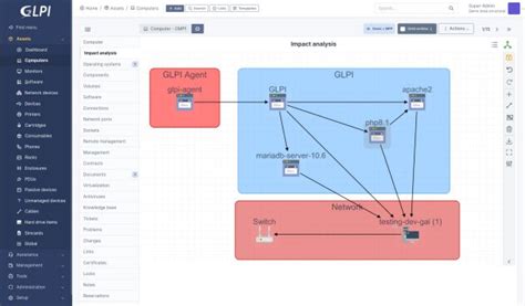 Image result for GLPI Impact Analysis