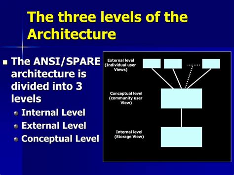 Image result for External View in Database