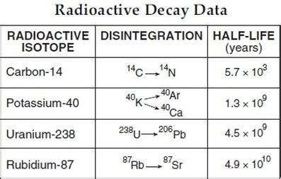 Image result for Earth Science Reference Table Page 13