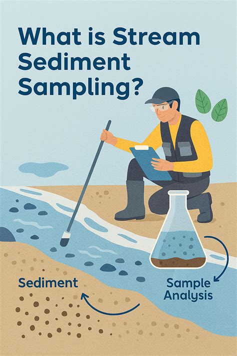Image result for Stream Sampling