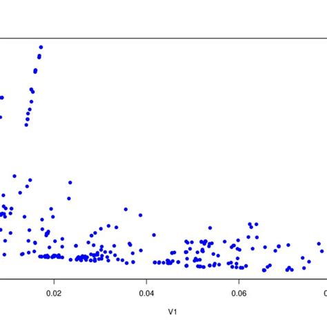 Image result for Singular Value Decomposition Example