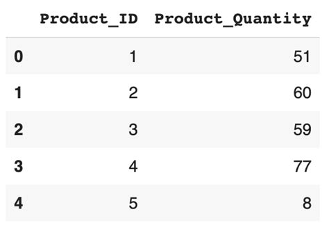 Image result for Google Colab Pandas Tutorial